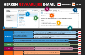 Hoe herken je gevaarlijke email? – Informatiebewust